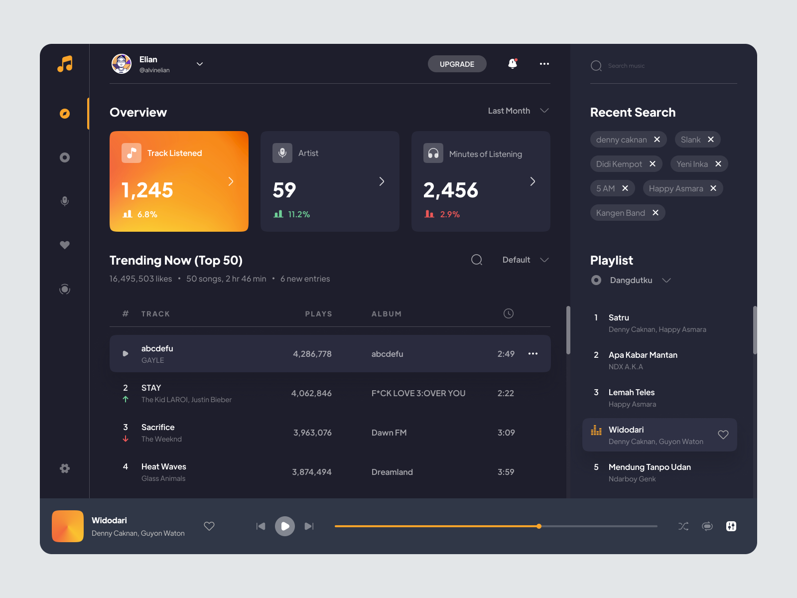 Music Player App - Dashboard by Alvin Elian for Pickolab Studio on Dribbble