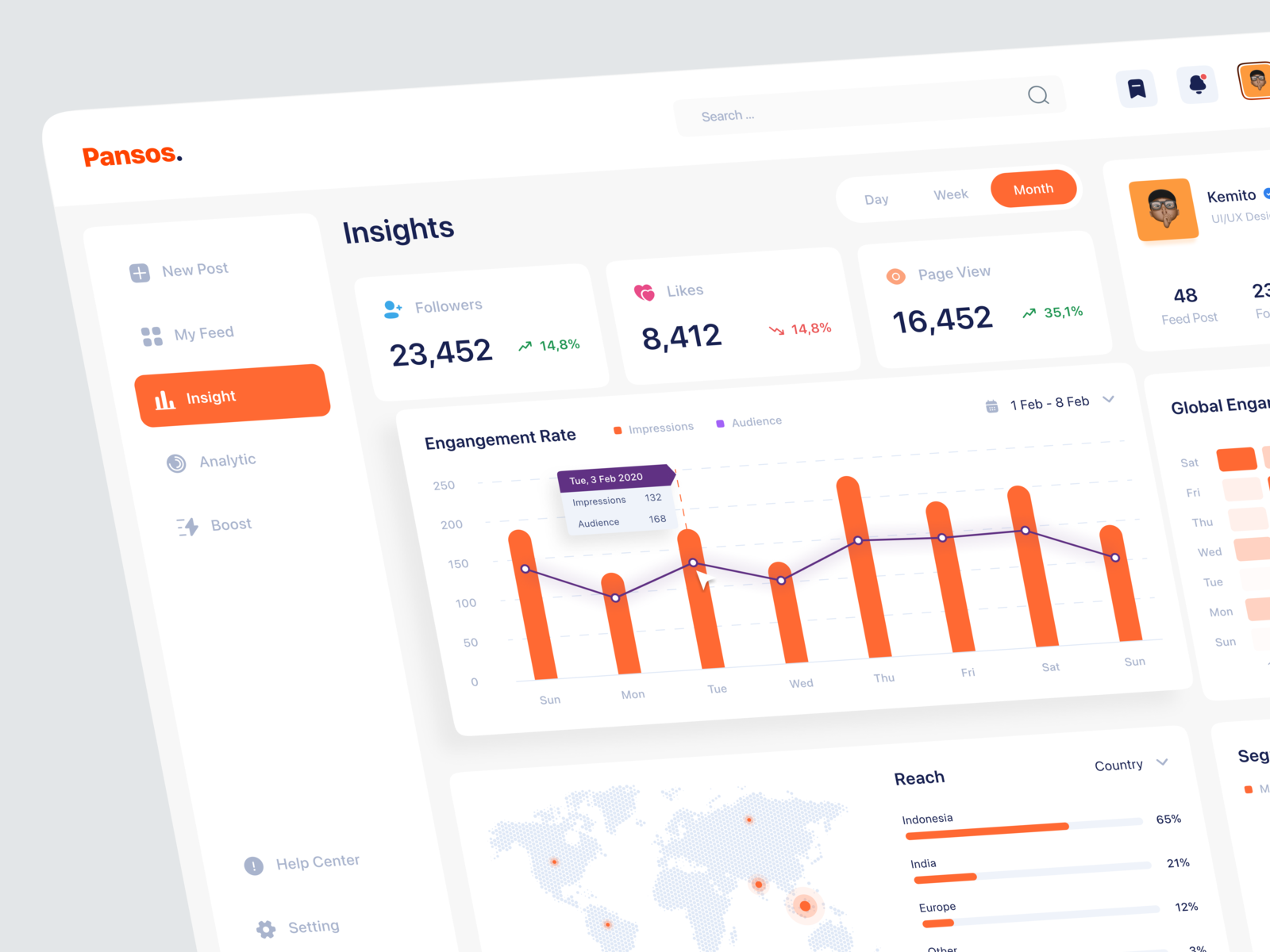 Pansos - Social Media Analytic Dashboard App by Alvin Elian for ...