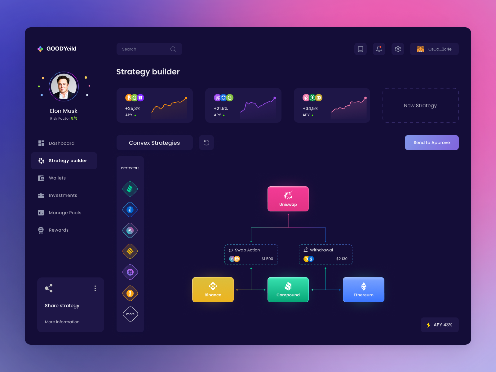 Crypto Dashboard: Strategy Builder by JacobS for Voit Team on Dribbble