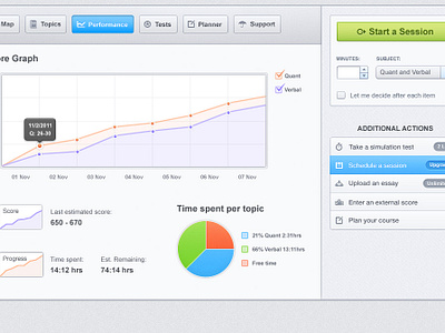 Dashboard Performance by Zulal Ahmad on Dribbble