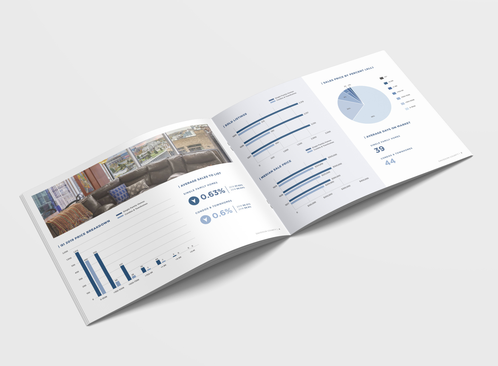 Quarterly Report Interior Spread by Erica Lane on Dribbble