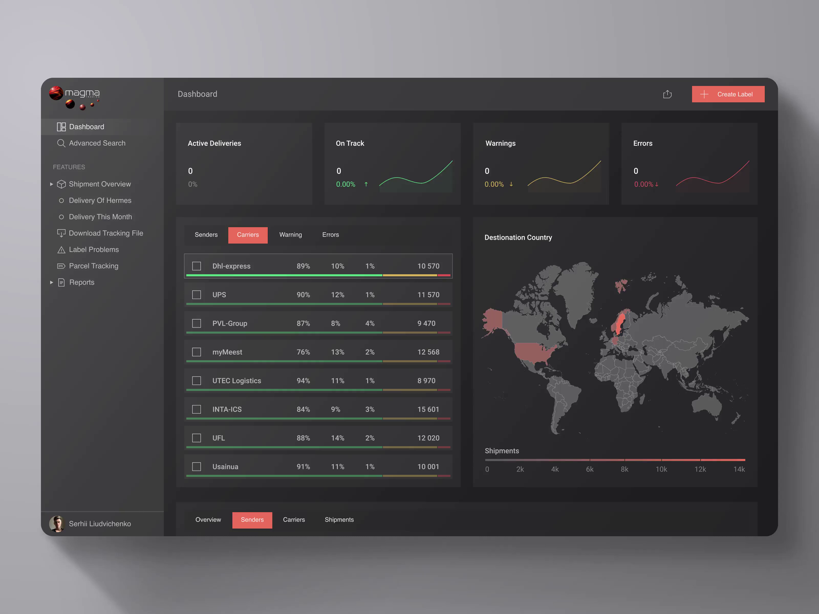 Magma® Dashboard by Devox Software on Dribbble