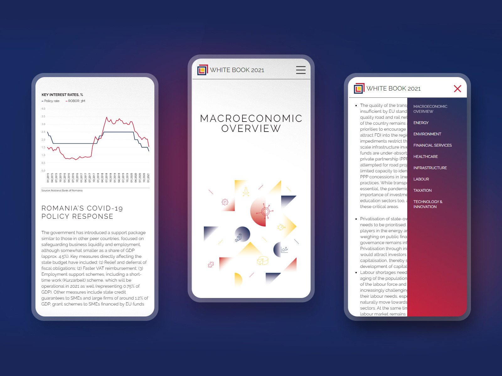 Economic Report UI by Quickdata on Dribbble