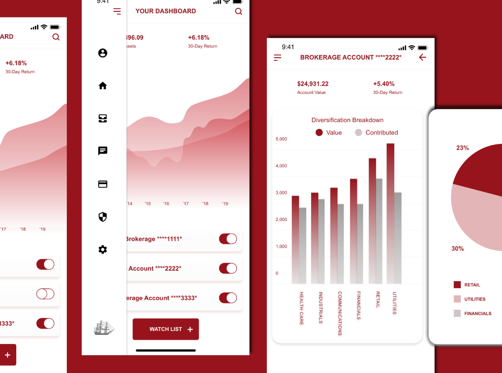 Mobile Finance App by Mikal Pattee on Dribbble