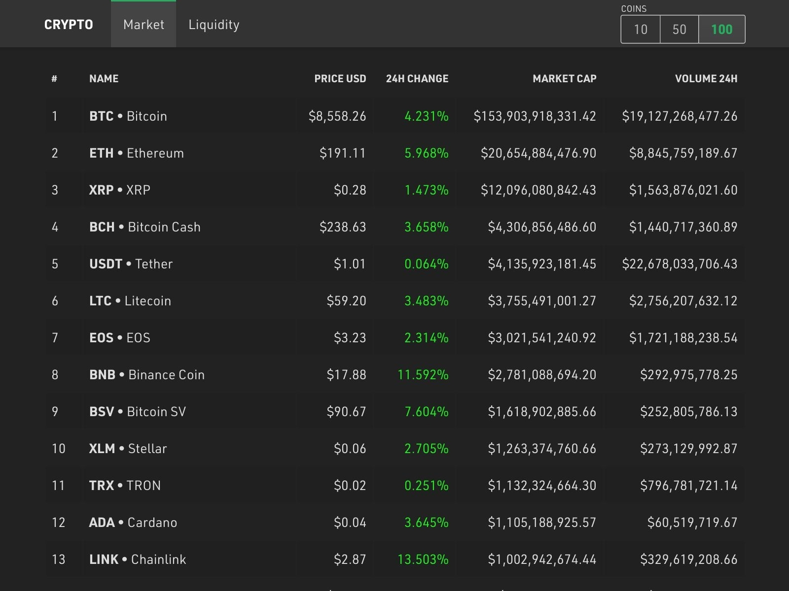 Crypto Tracker UI by Javier Bórquez on Dribbble