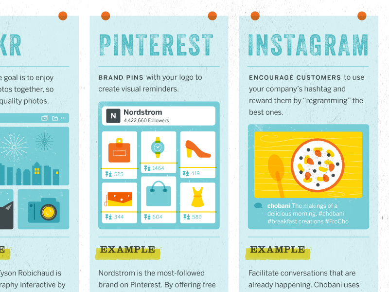 Vocus Social Media Best Practices Visual Guide by Cheryl Loh for ...