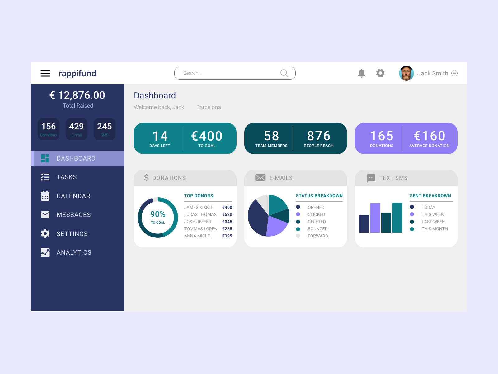 Web Dashboard UI by Tatiana Offenheim on Dribbble