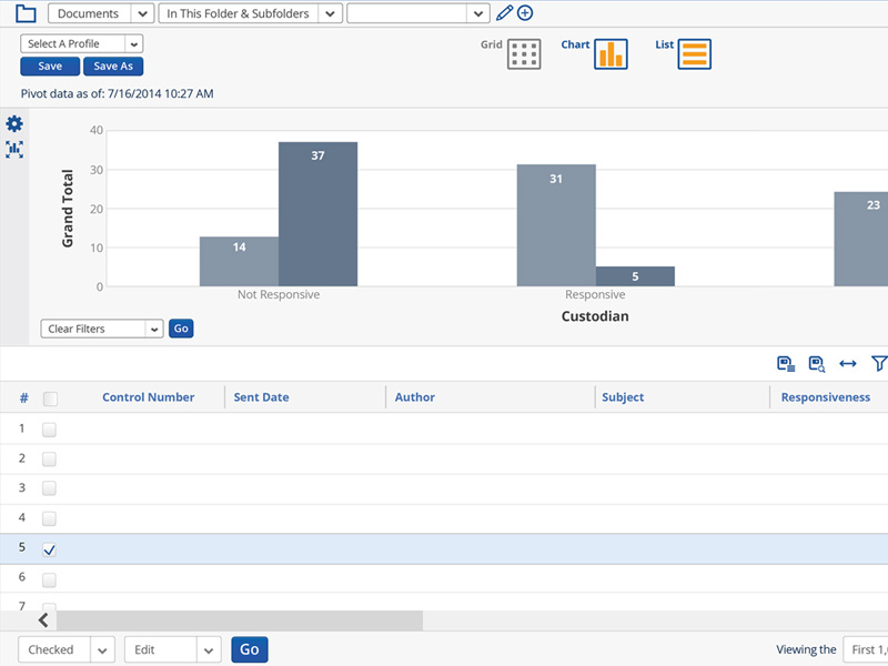 Application's Pivot Chart V. 2 by Fred Ricks on Dribbble