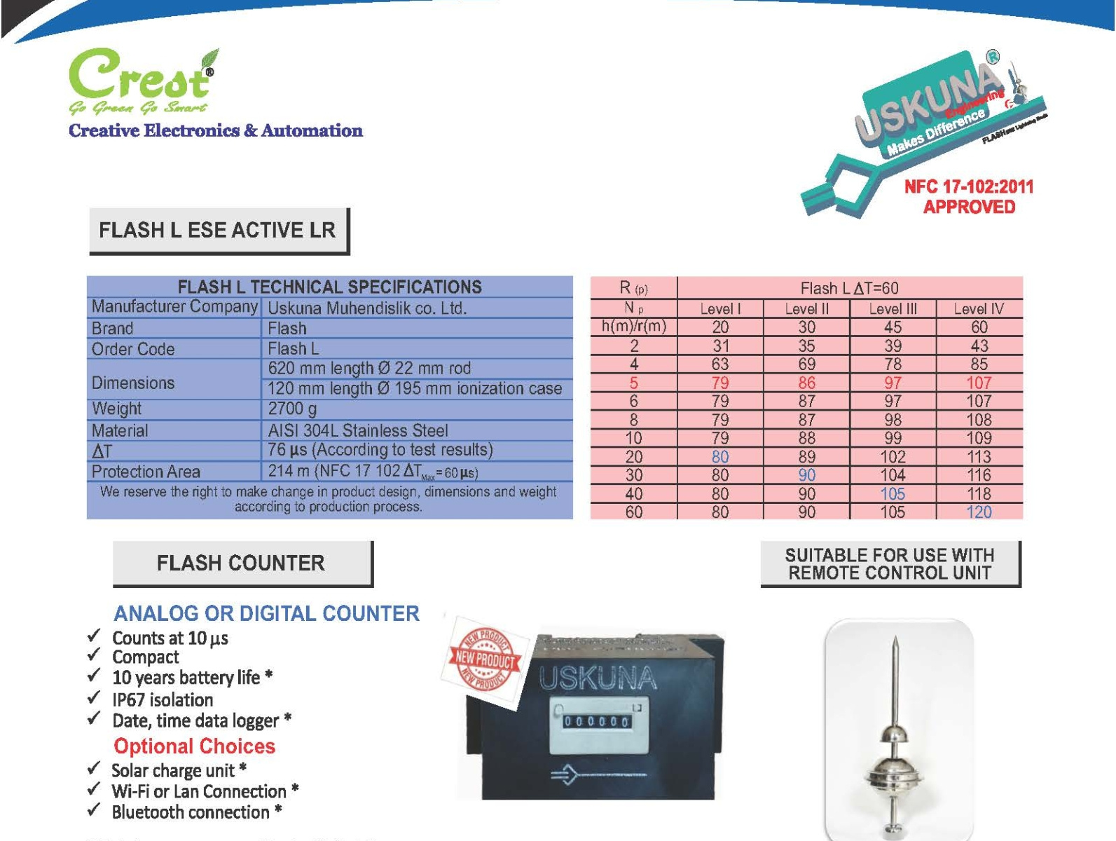 Dribbble - Marconite Earthing System Solution Final 1.jpg by Merry0007