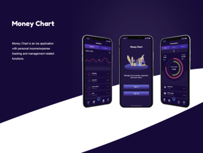 Money Chart / IOS app by Gayane Gevorgyan on Dribbble