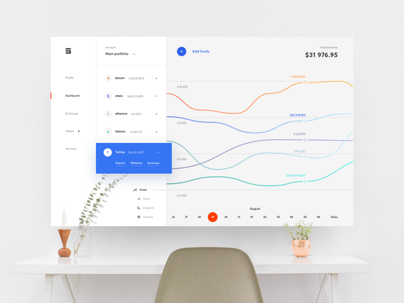 Dashboard on the work station by Cuberto on Dribbble