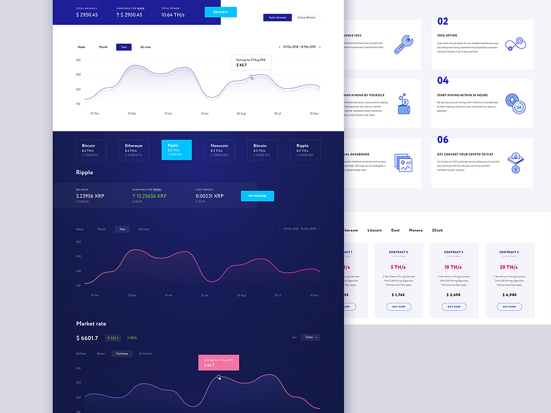 Crypto Analytics Dashboard by Cuberto on Dribbble