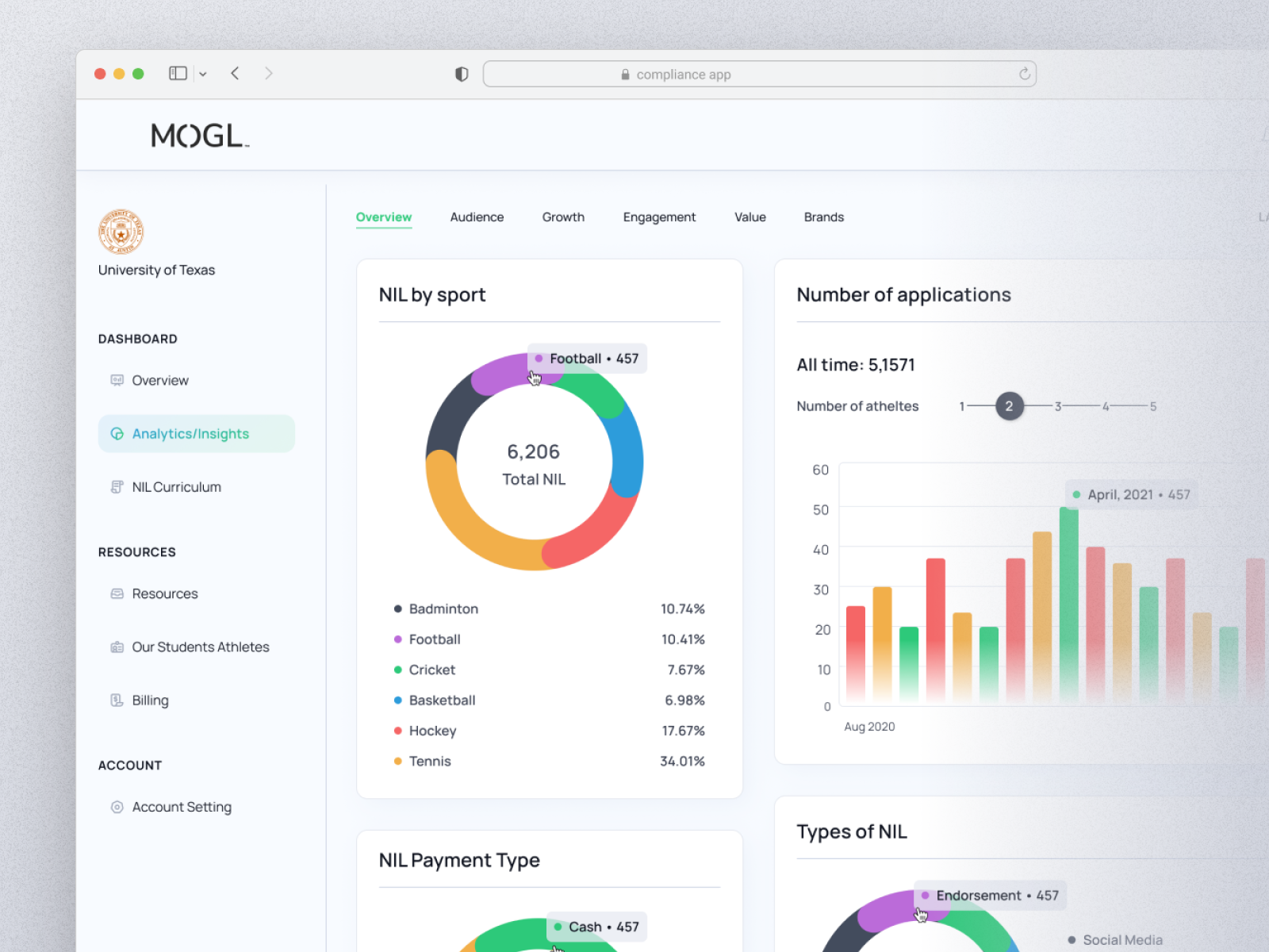 Compliance app by Muhammad El-Seifi on Dribbble