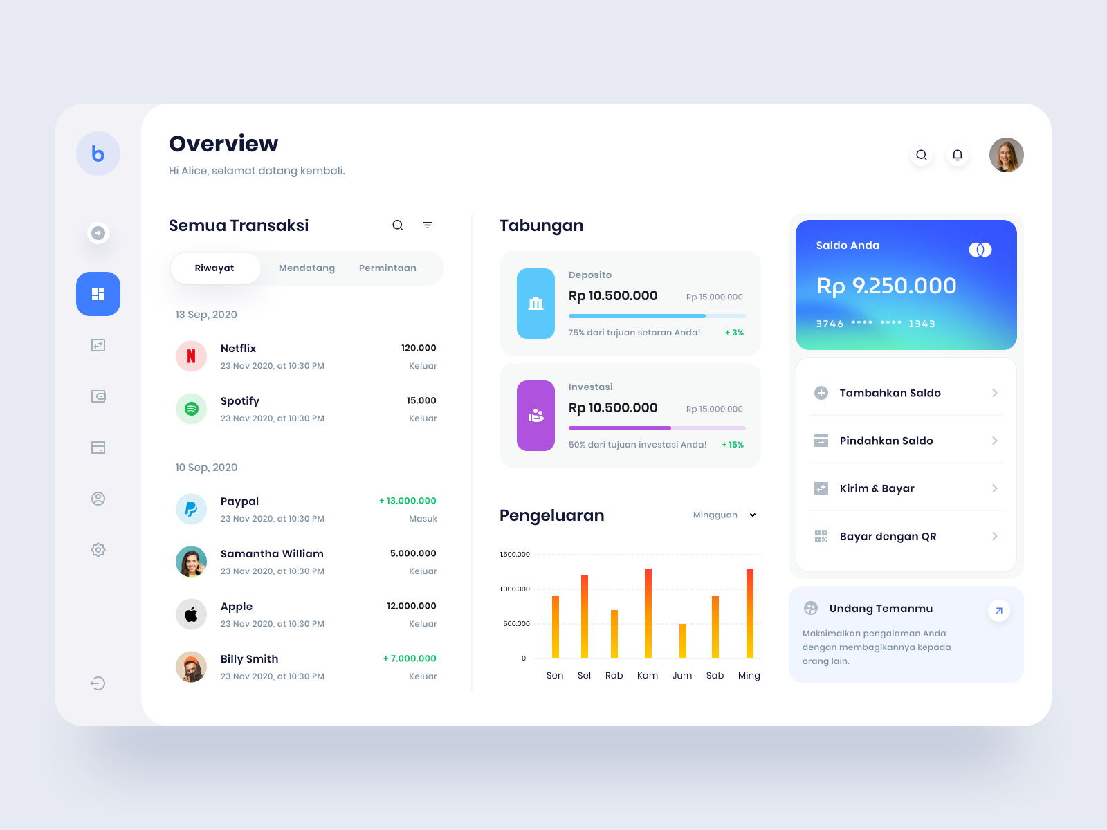Banking Dashboard by Johar Wahyu Ngudiono on Dribbble