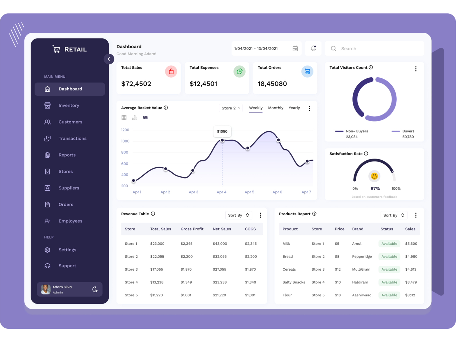 Retail Dashboard by Nandini Singh on Dribbble