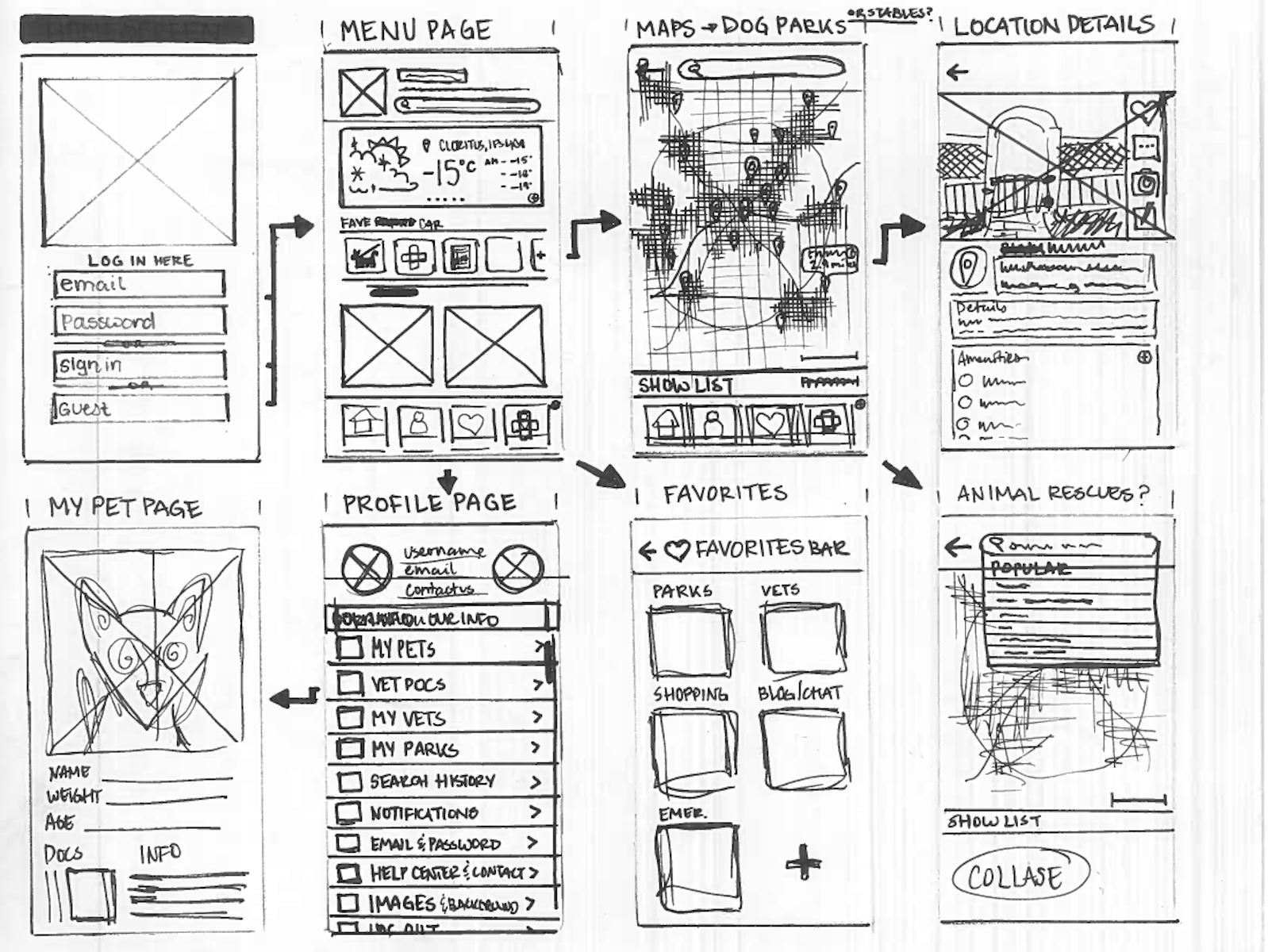 Pet App Wireframes by Breanne Gross on Dribbble