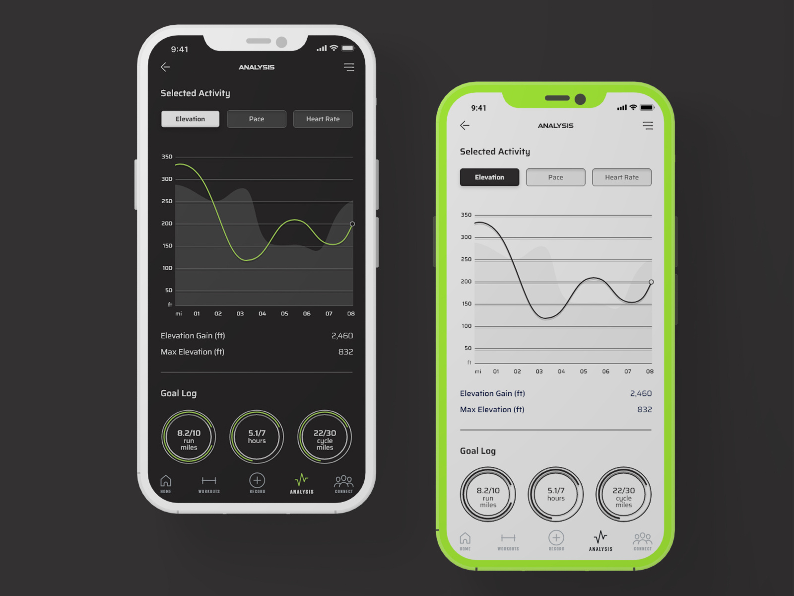DailyUI Analytics Chart by Nicholas Dieren on Dribbble