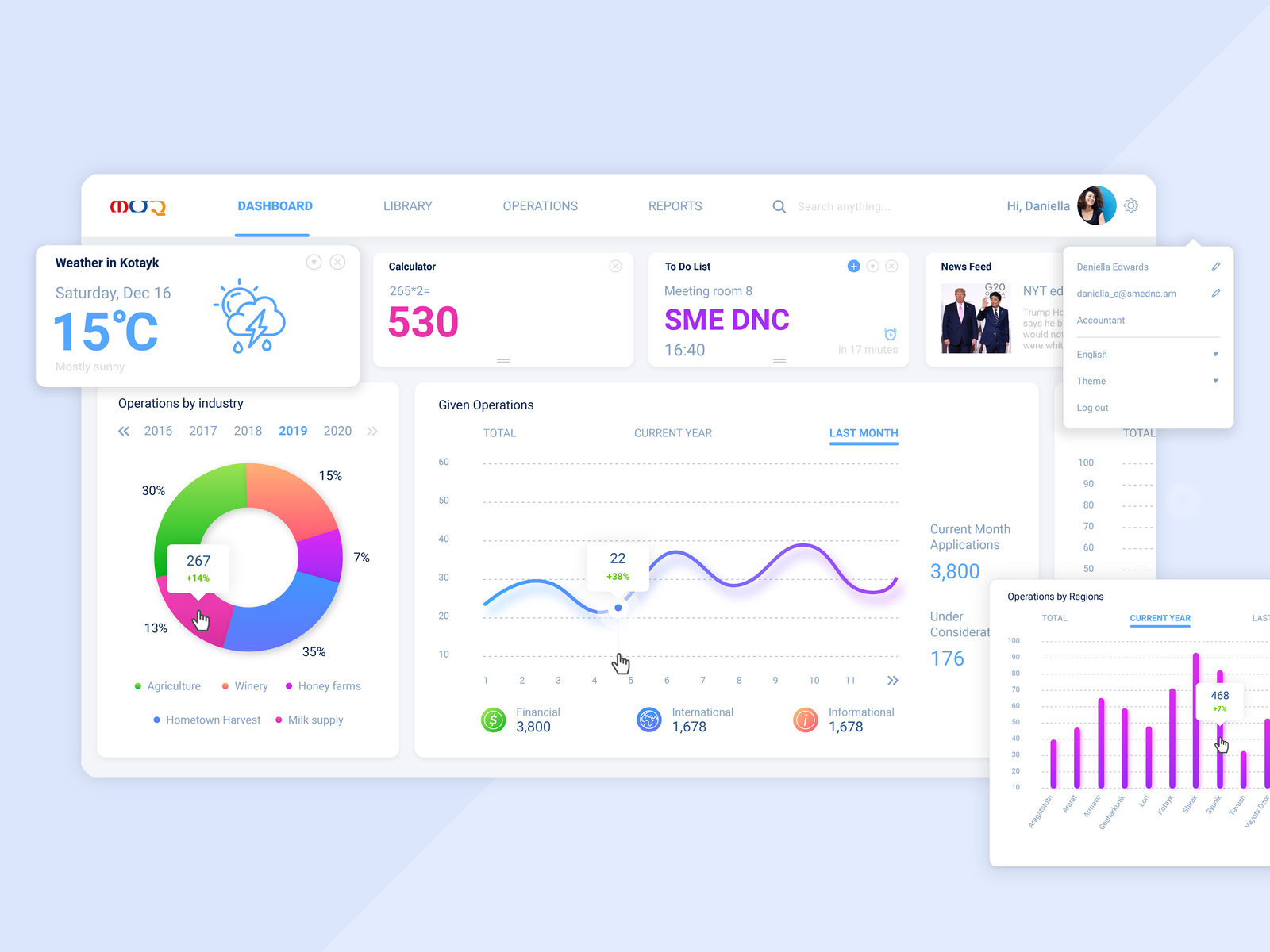 SME DNC: Dashboard by Anahit Avetikyan on Dribbble