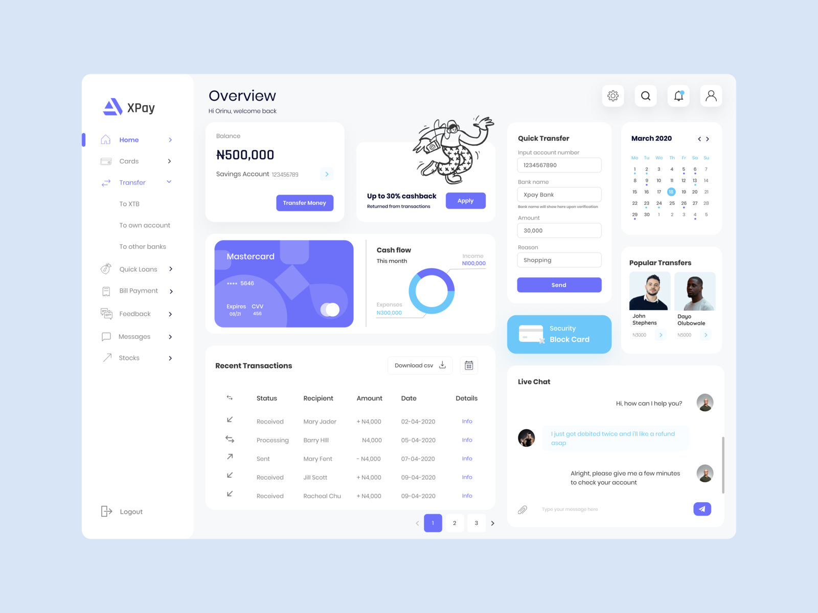 Bank Transaction Dashboard by Orinu Abang on Dribbble