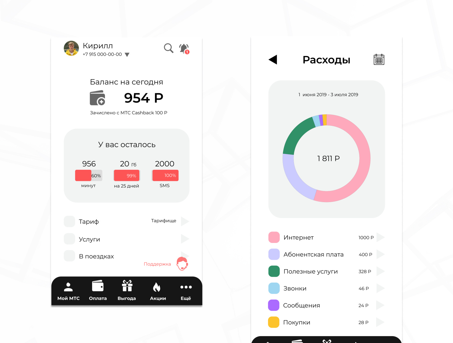 Telecom App Profile Interface by Юлия Рычкова on Dribbble