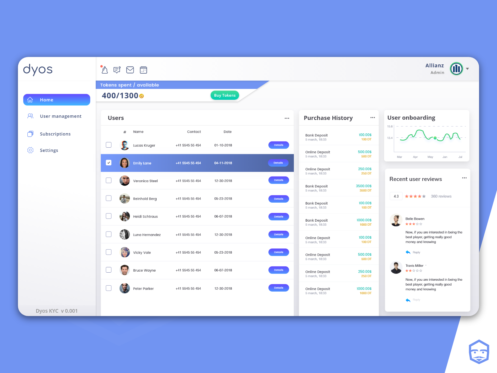 Admin dashboard by Dino Ćatić on Dribbble