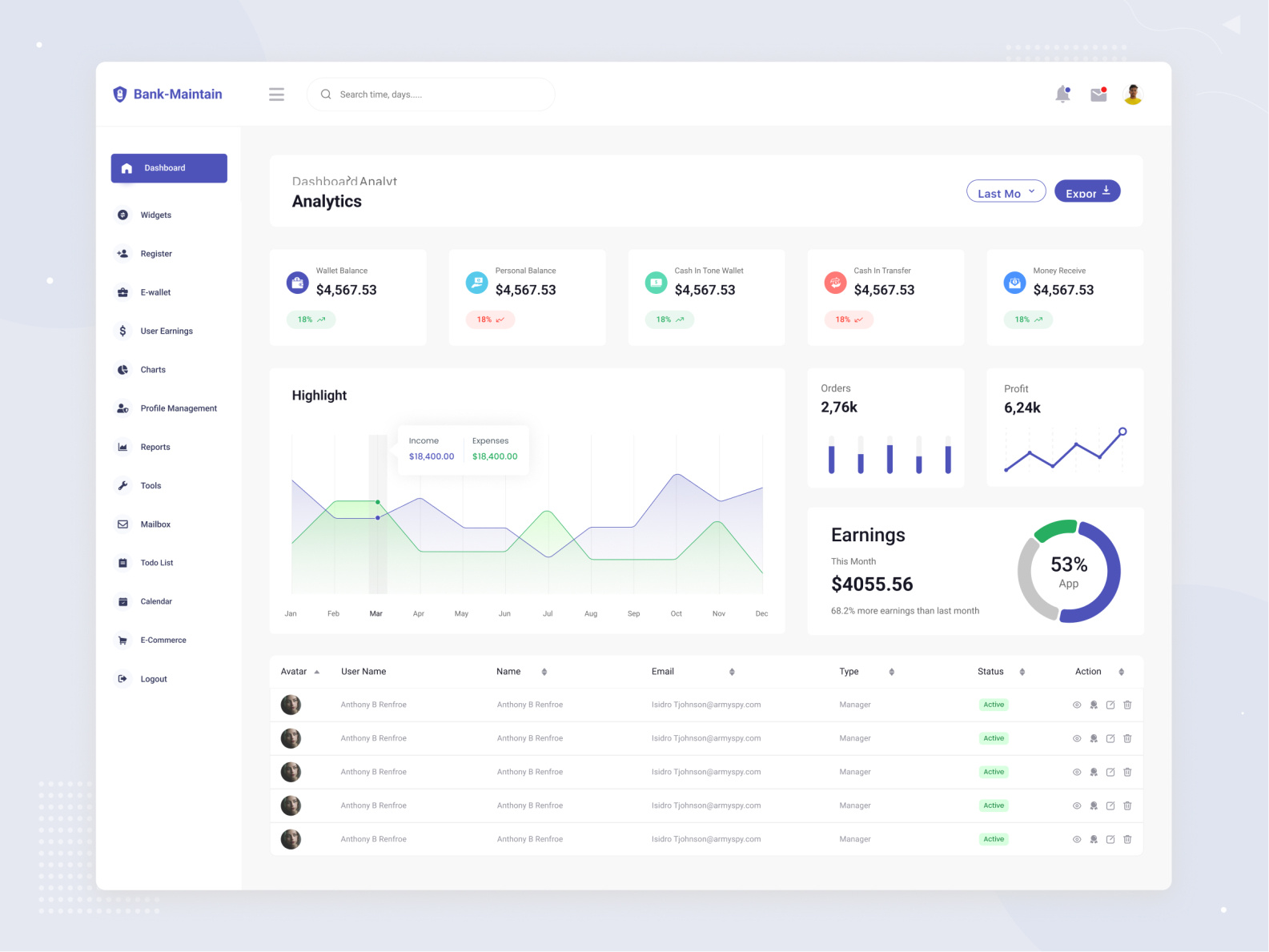 Admin dashboard design by Omar Faruk on Dribbble