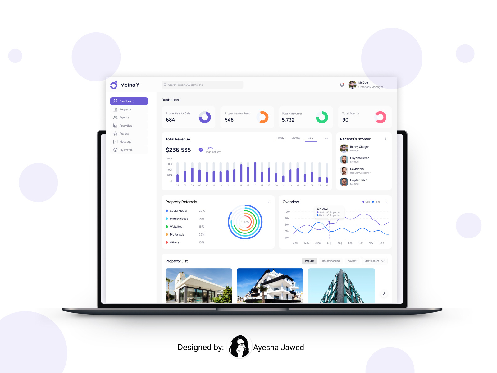 User Admin Dashboard Design by Ayesha Jawed on Dribbble