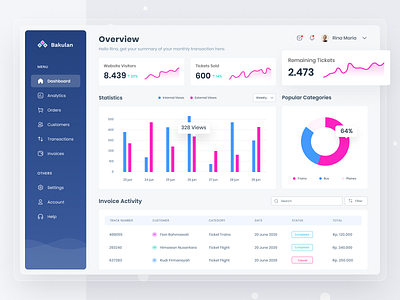 Bakulan - Dashboard Design Exploration by Malikk Wibowo for Pelorous on ...