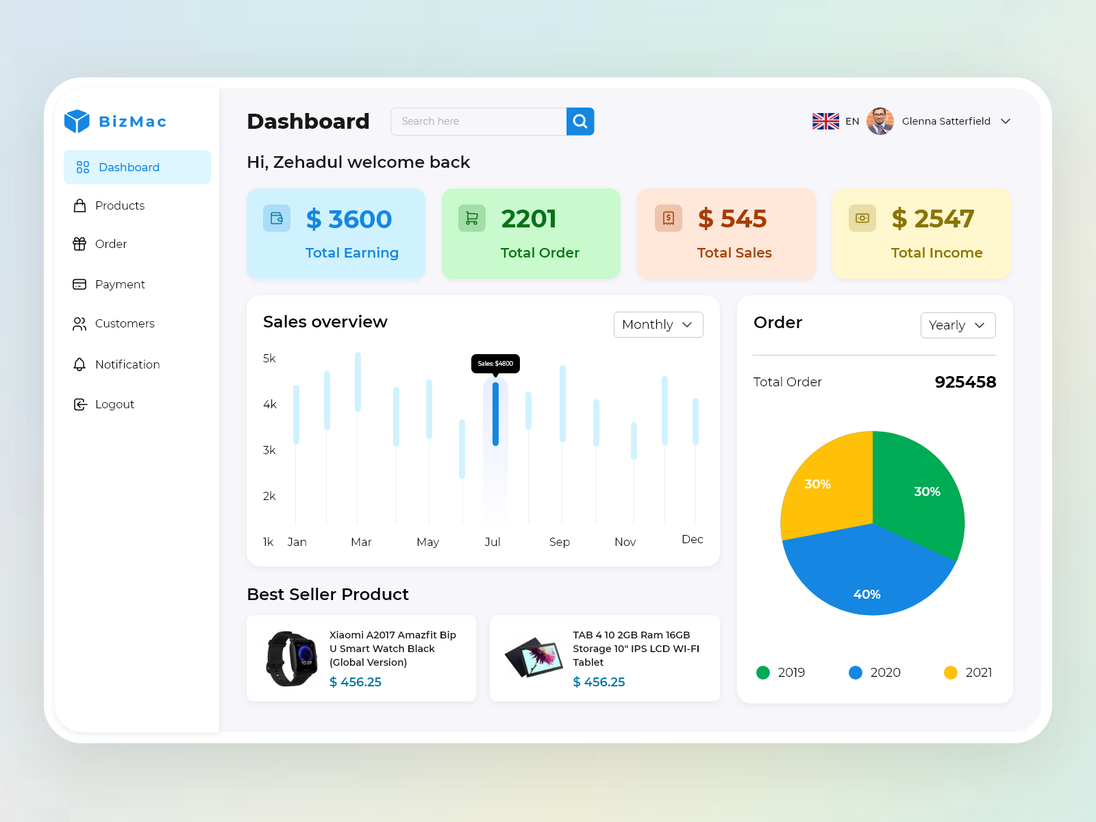 Business Analytics Dashboard by Md Jehadul Islam on Dribbble