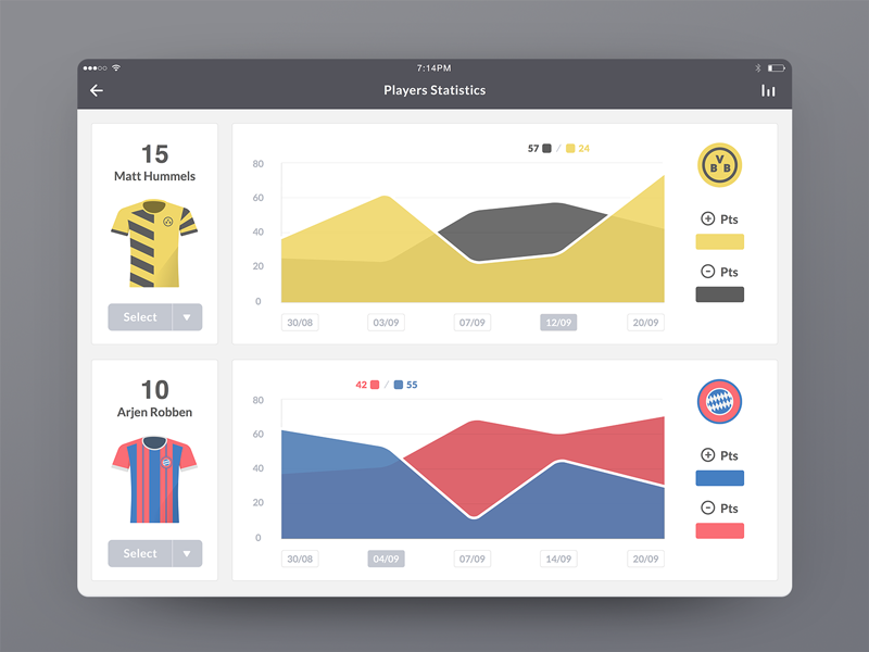 Players statistics by Mr.G ux | ui on Dribbble