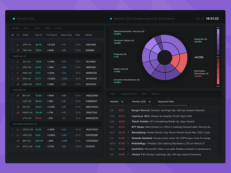 Bloomberg Terminal Concept by Ennio Dybeli for Fabric on Dribbble