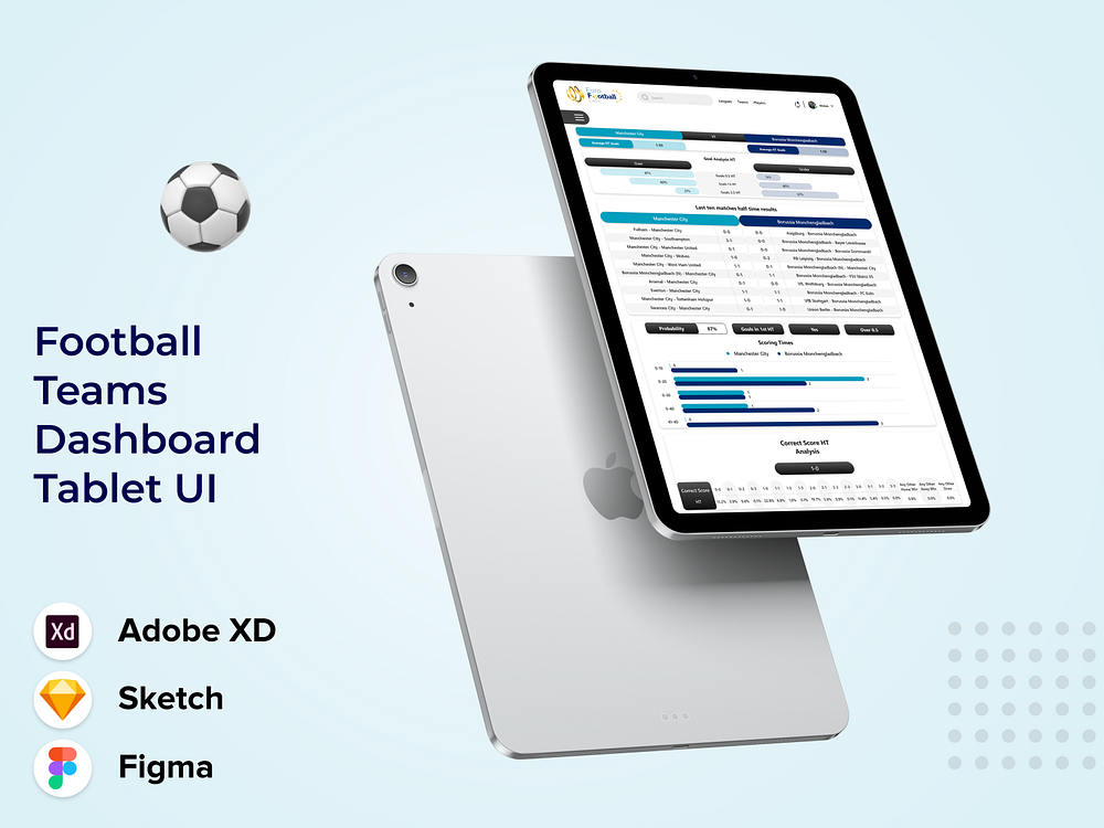 Browse thousands of Tablet UI images for design inspiration | Dribbble
