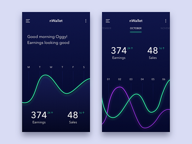 Statistics App by Ognjen Divljak on Dribbble