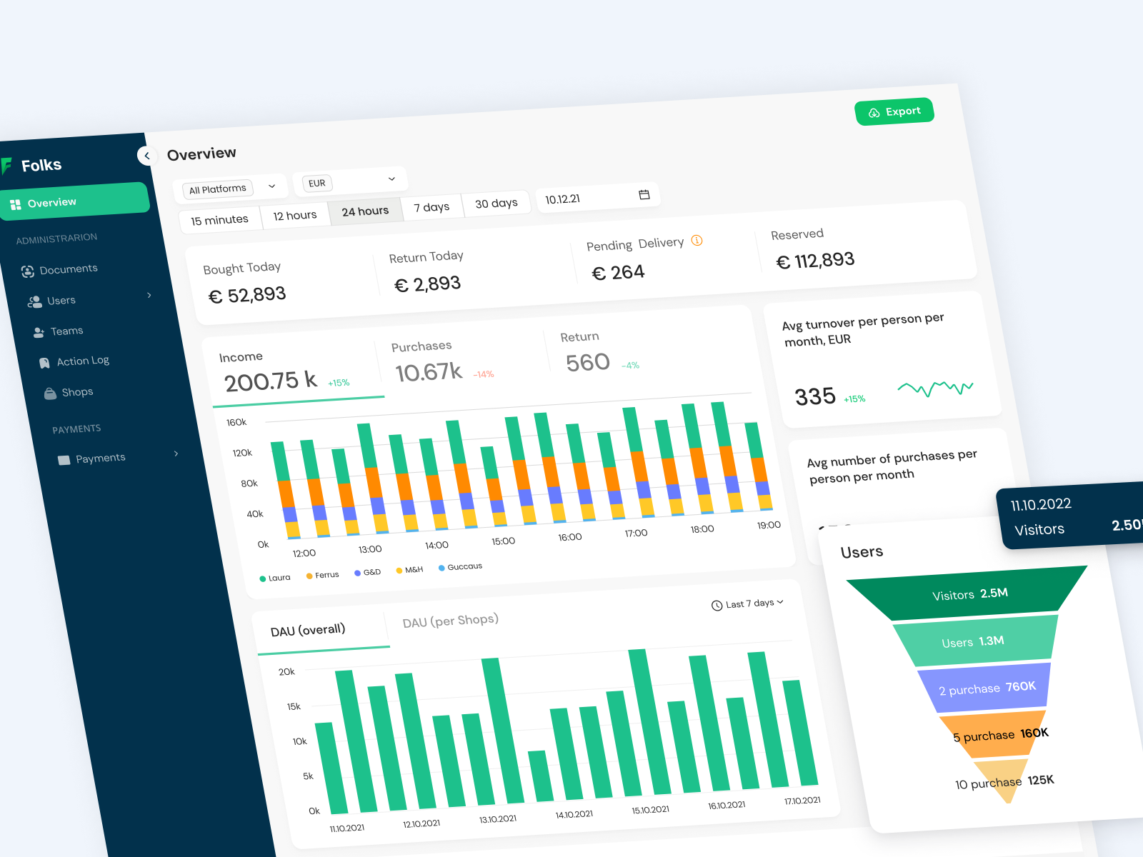 Dashboard. Admin system by Veronika Pipchenko on Dribbble