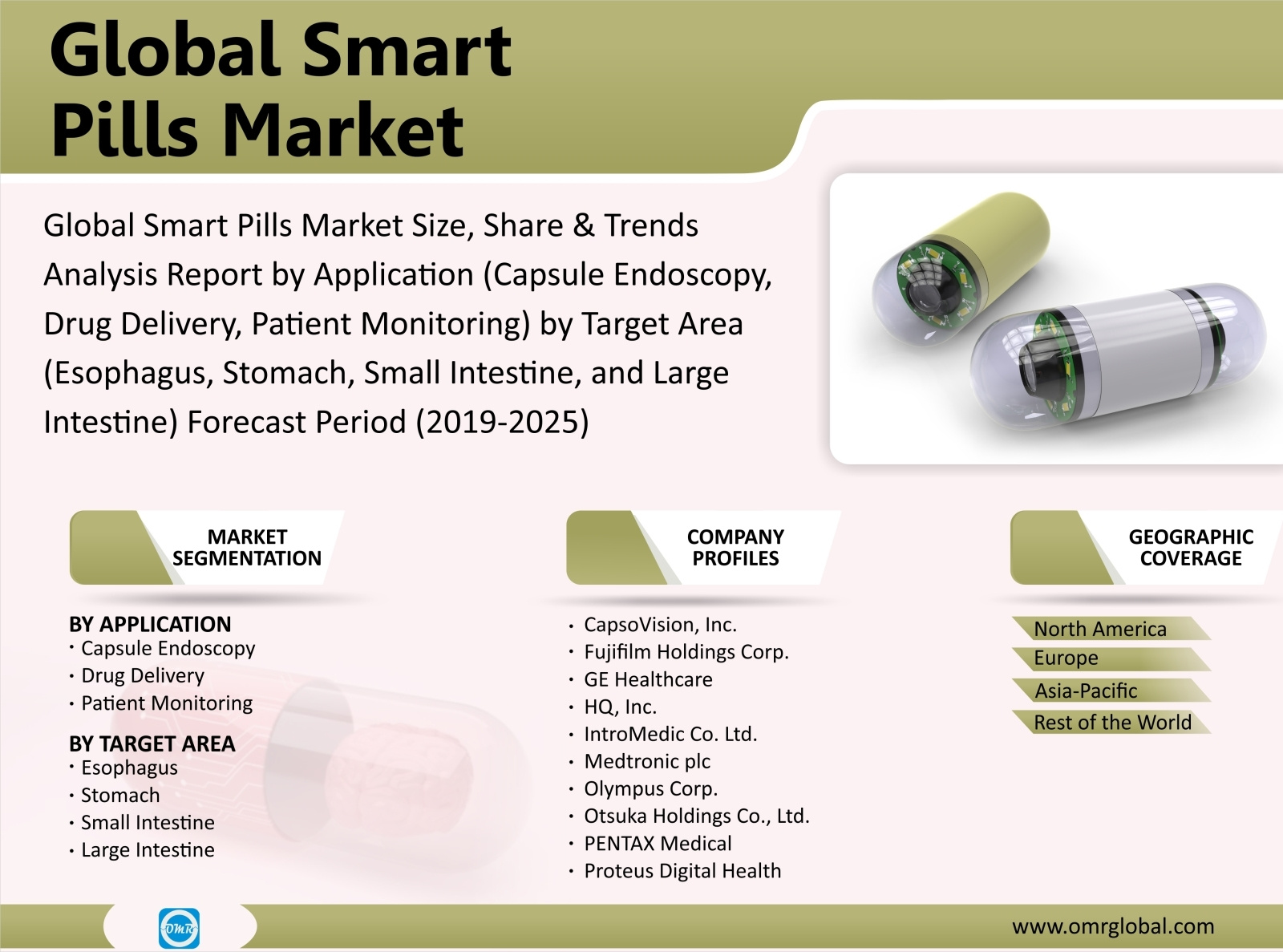 Smart Pills Market Size, Share and Forecast 2019 – 2025 by Lareb on ...