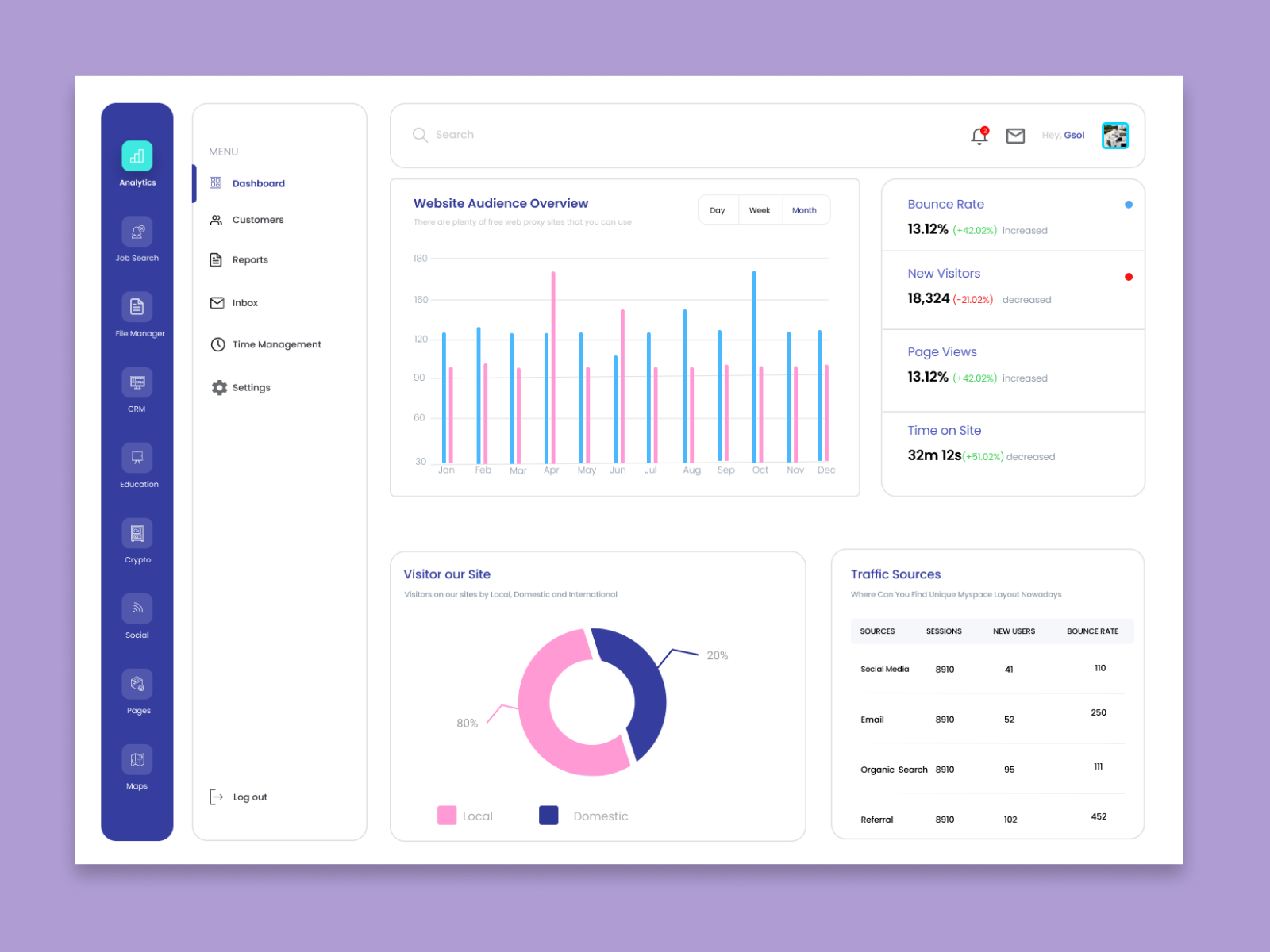 An Analytic Dashboard by Oluwagbenga Obadina on Dribbble