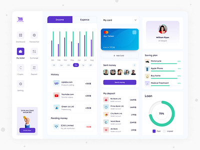 Wallet Dashboard Design by Masum Billah on Dribbble