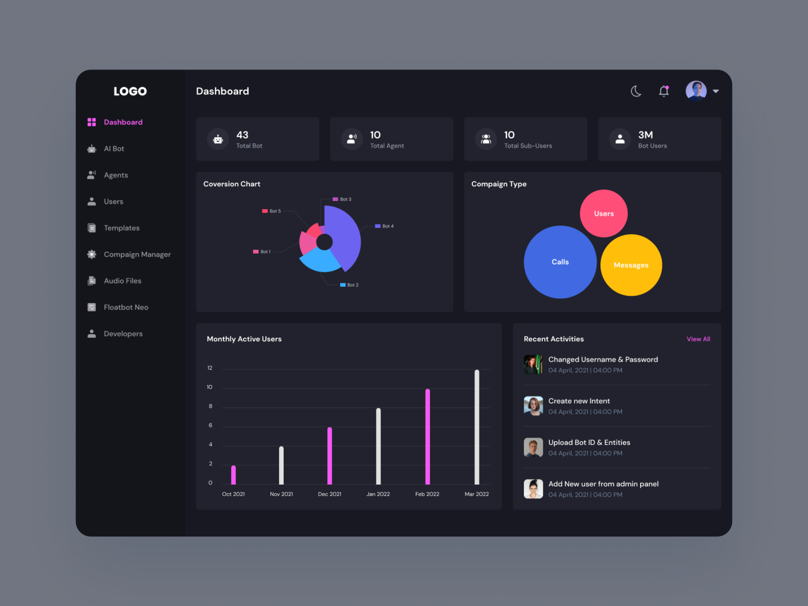 Admin Dashboard UI Concept by Priyanshi Davra on Dribbble