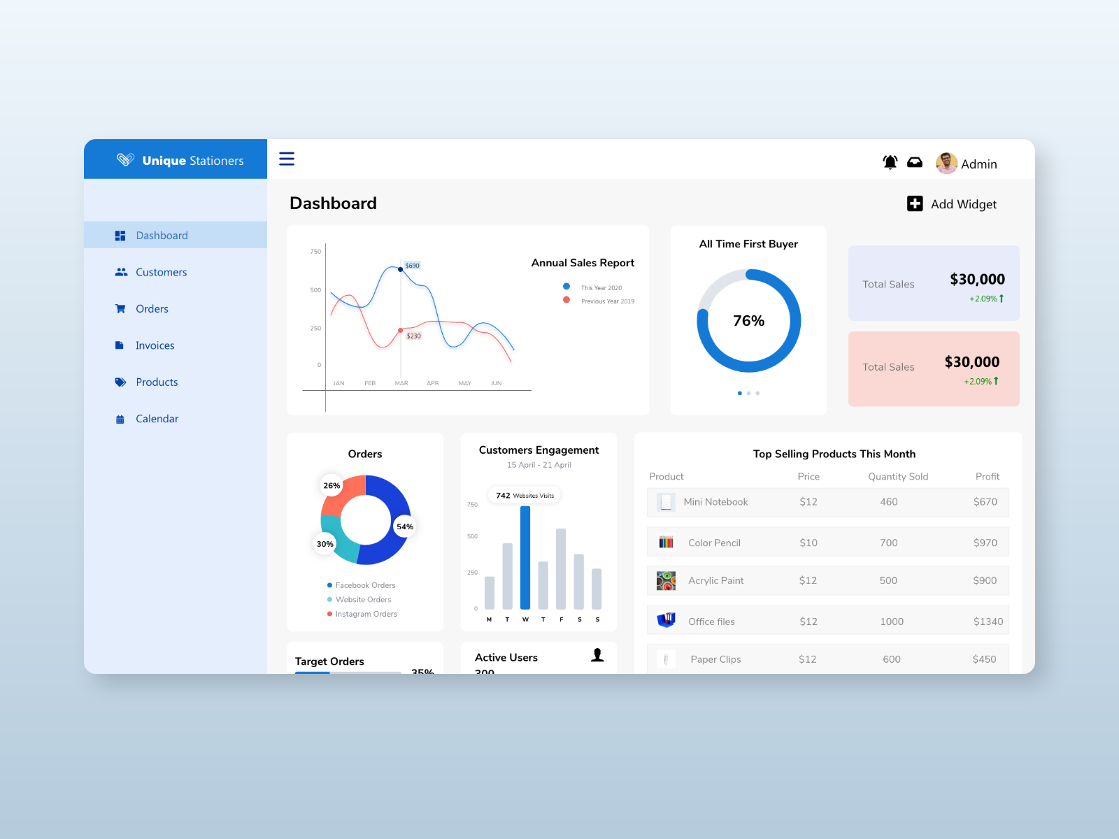 Dashboard design by rehana syed on Dribbble