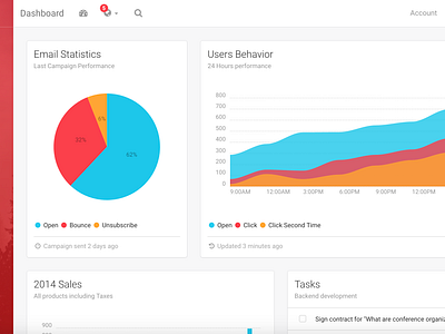 Light Bootstrap Dashboard Angular 2 Freebie by Creative Tim on Dribbble