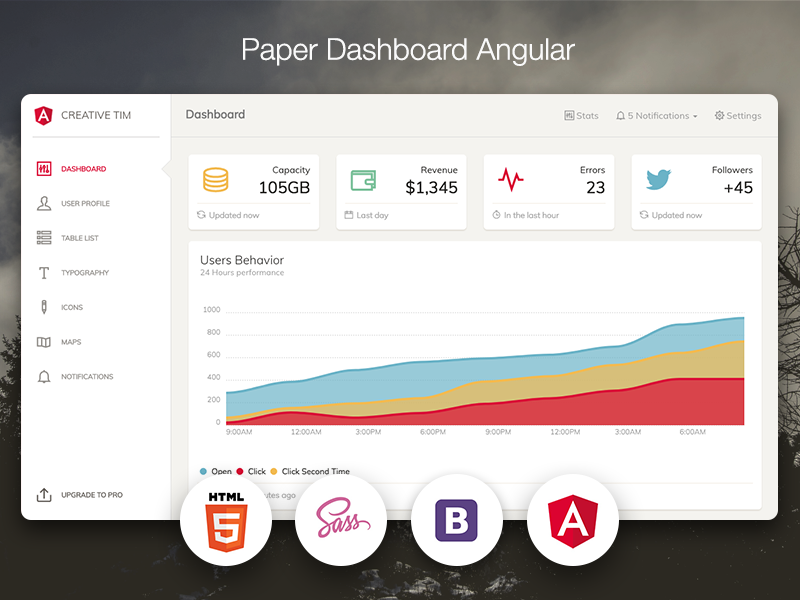 Paper Dashboard Angular by Creative Tim on Dribbble Paper Dashboard Angular by Creative Tim on Dribbble