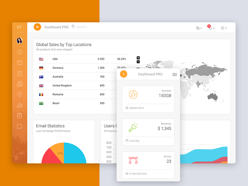 Light Bootstrap Dashboard PRO by Creative Tim on Dribbble Light Bootstrap Dashboard PRO by Creative Tim on Dribbble