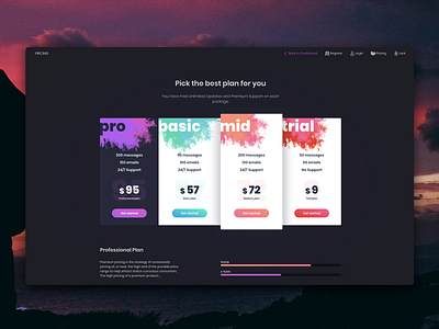 Black Dashboard PRO Angular by Creative Tim on Dribbble