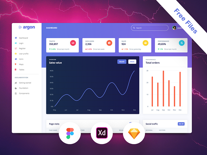 Argon Dashboard Free by Creative Tim on Dribbble