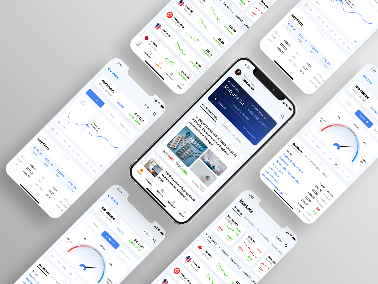Trading App Mobile Design by Mayank Uppal on Dribbble