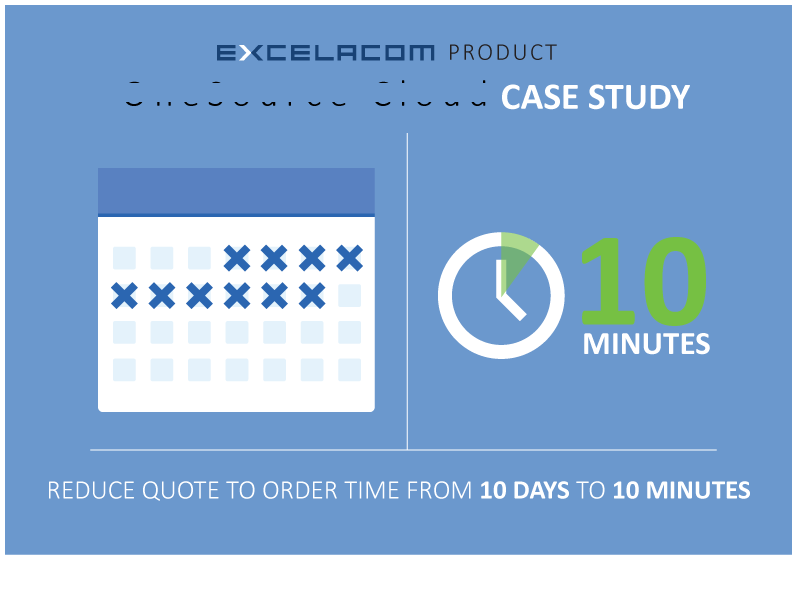 Product Case Study by Julie West on Dribbble