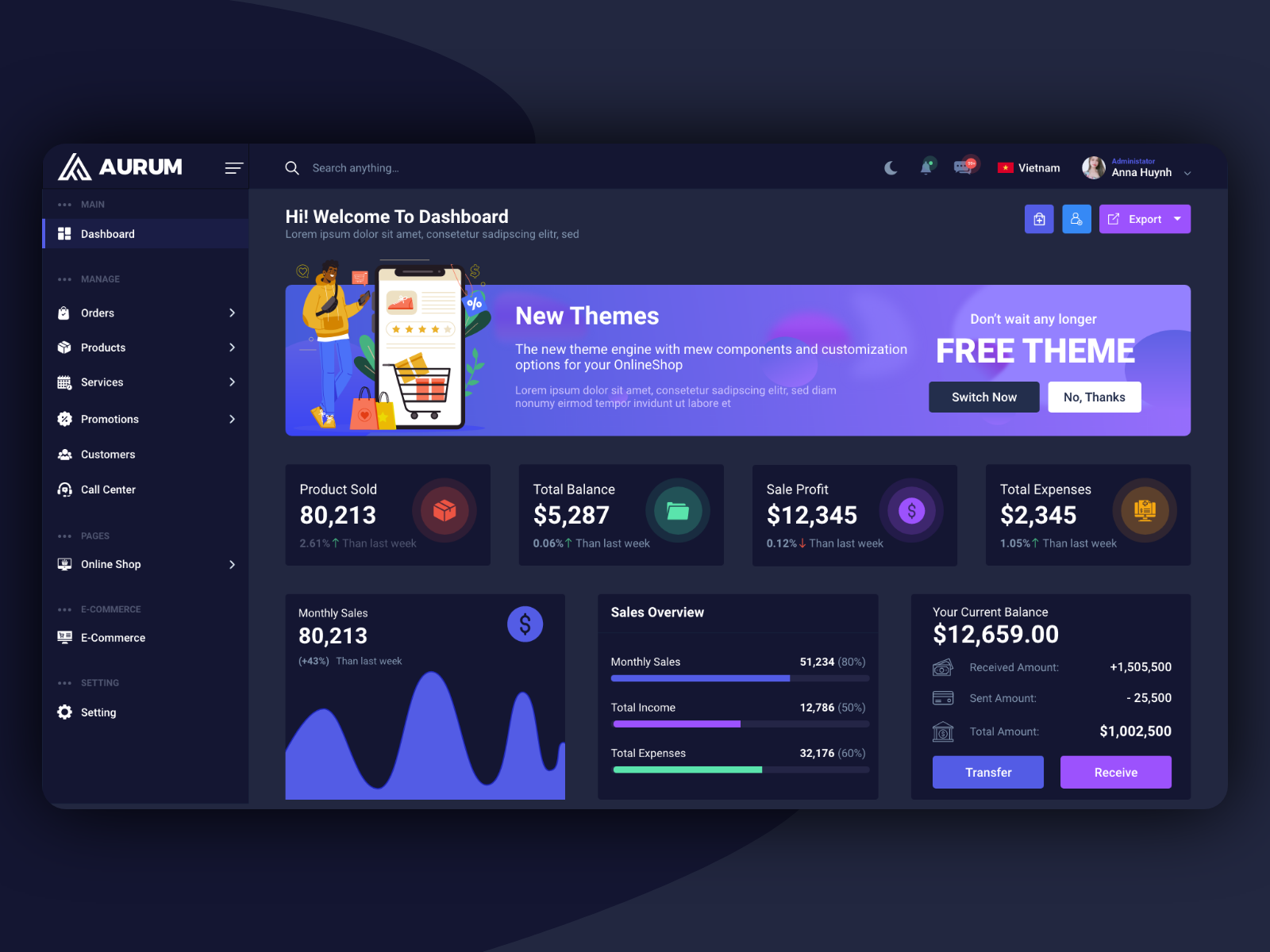 Dashboard Black by tranhuynh.uiux on Dribbble