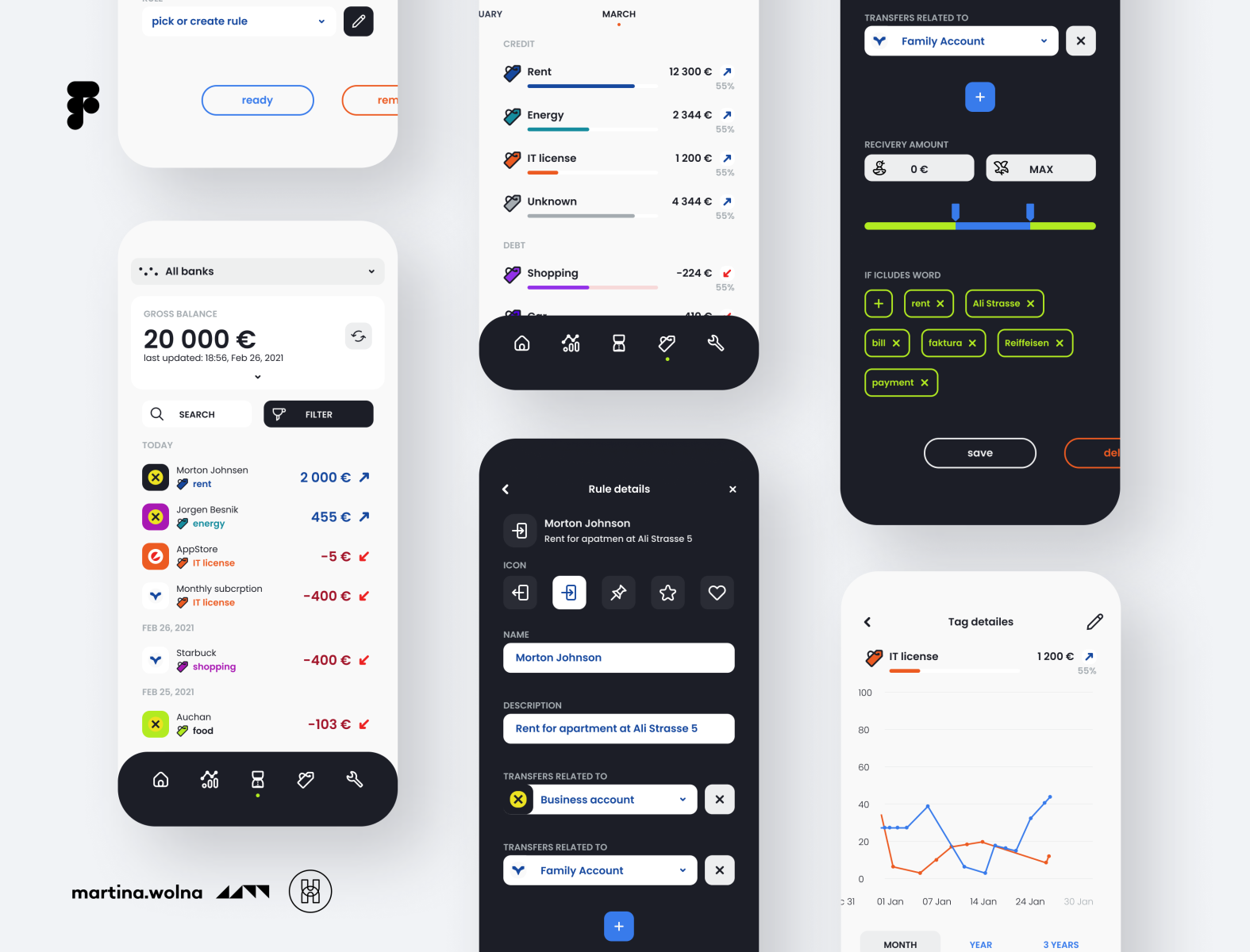 Multibanking app by Martina Wolna on Dribbble
