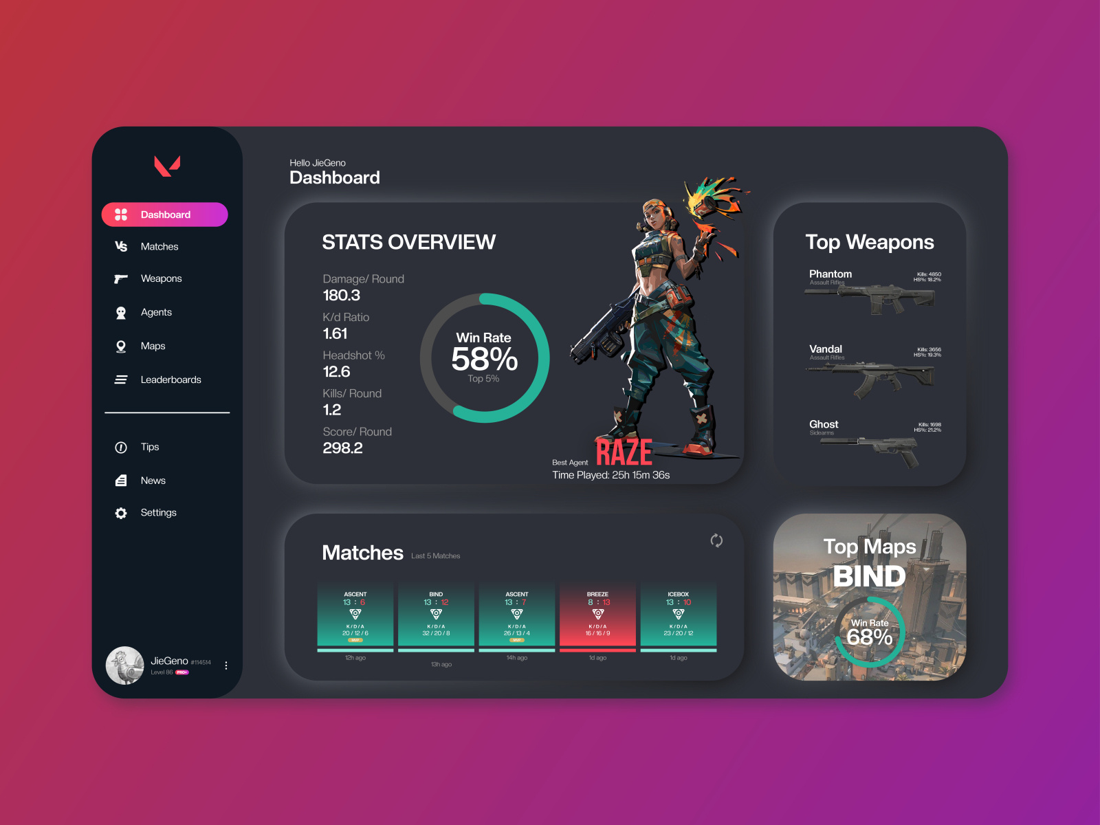 Valorant player stats dashboard concept by Zheng Jeff on Dribbble