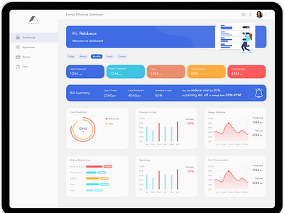 Energy Efficiency Dashboard UI Design by Muzna on Dribbble